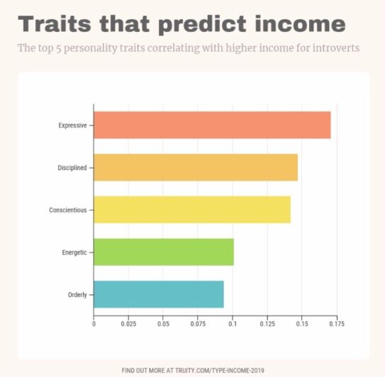 25年4月MBTI年収上位は？仕事できるランキング - 『週刊転職』