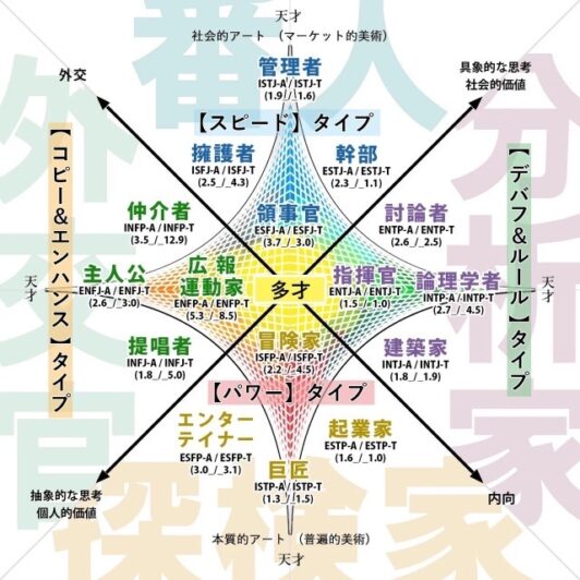 25年4月mbti日本人に多い適職25/16パーソナリティ職業 - 『週刊転職』