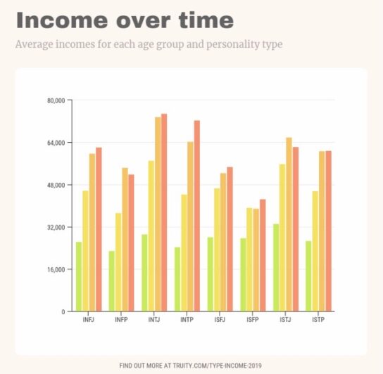 25年4月MBTI年収上位は？仕事できるランキング - 『週刊転職』