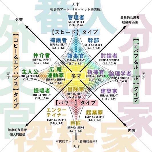 25年4月MBTI年収上位は？仕事できるランキング - 『週刊転職』
