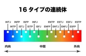 24年1月isfj性格あるある55連発！なぜ生きづらい悪い？ - 『週刊転職』