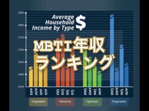 25年4月MBTI年収上位は？仕事できるランキング - 『週刊転職』