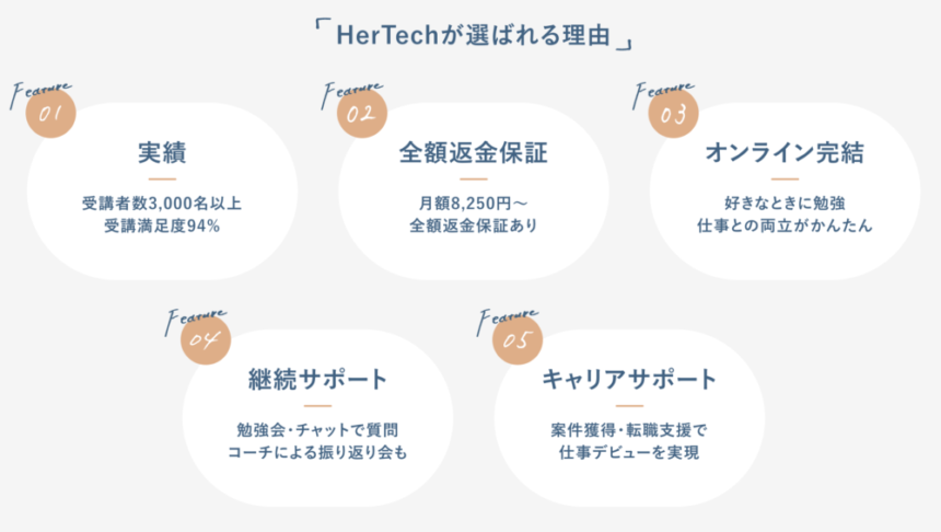 25年4月コスパ最強 HerTech(旧WeRuby）の口コミ評判20代30代社会人ママWebデザイン動画編集 - 『週刊転職』